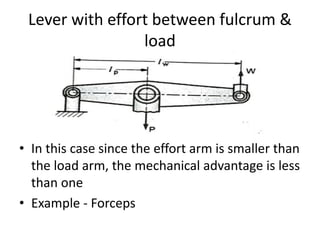 Levers.pdf