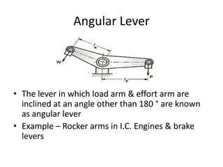 Levers.pdf