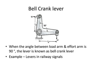 Levers.pdf