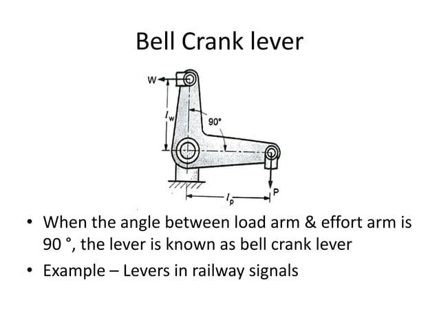 Levers.pdf