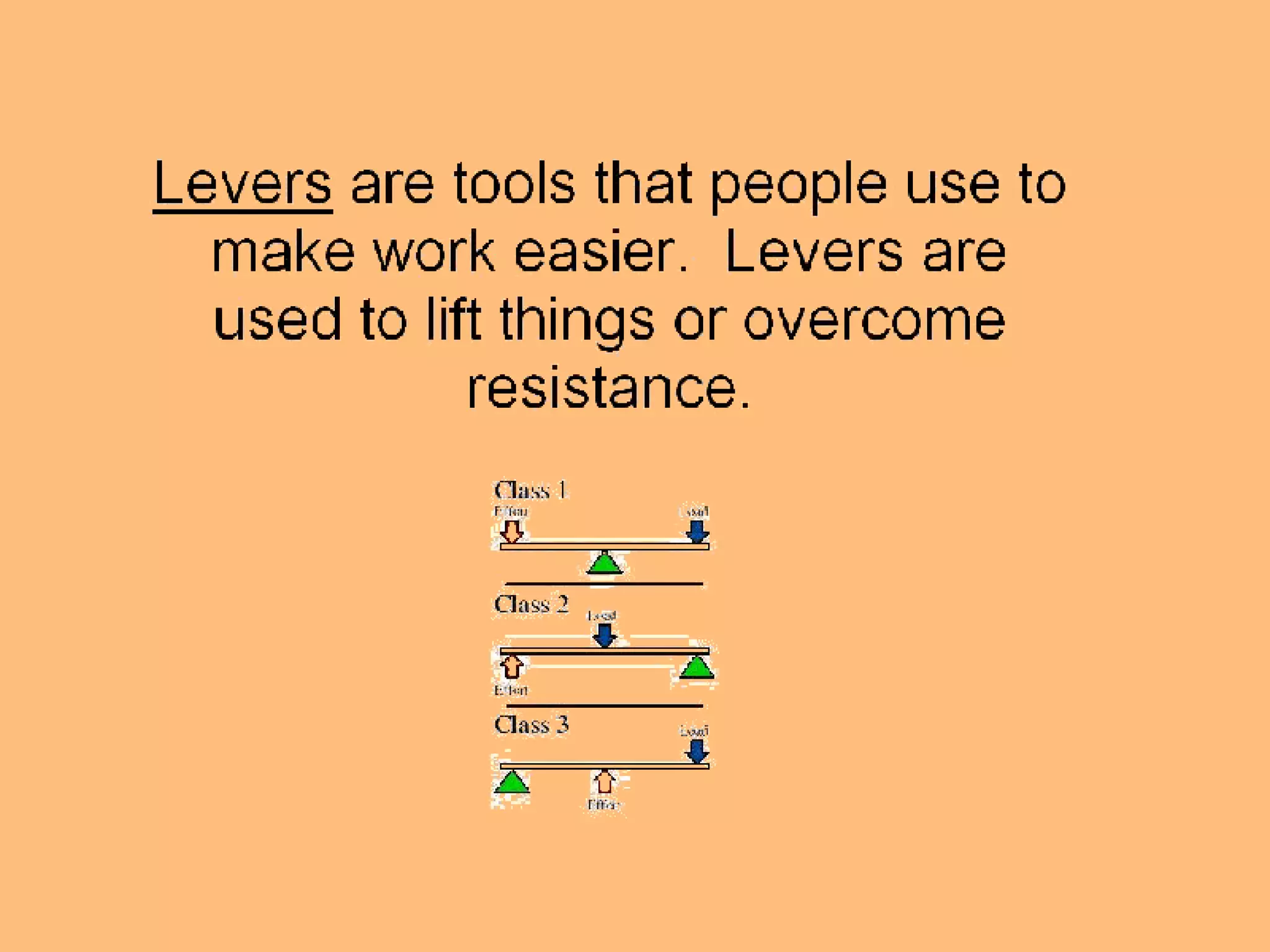 Levers Investigation 1 Ppt | PPT