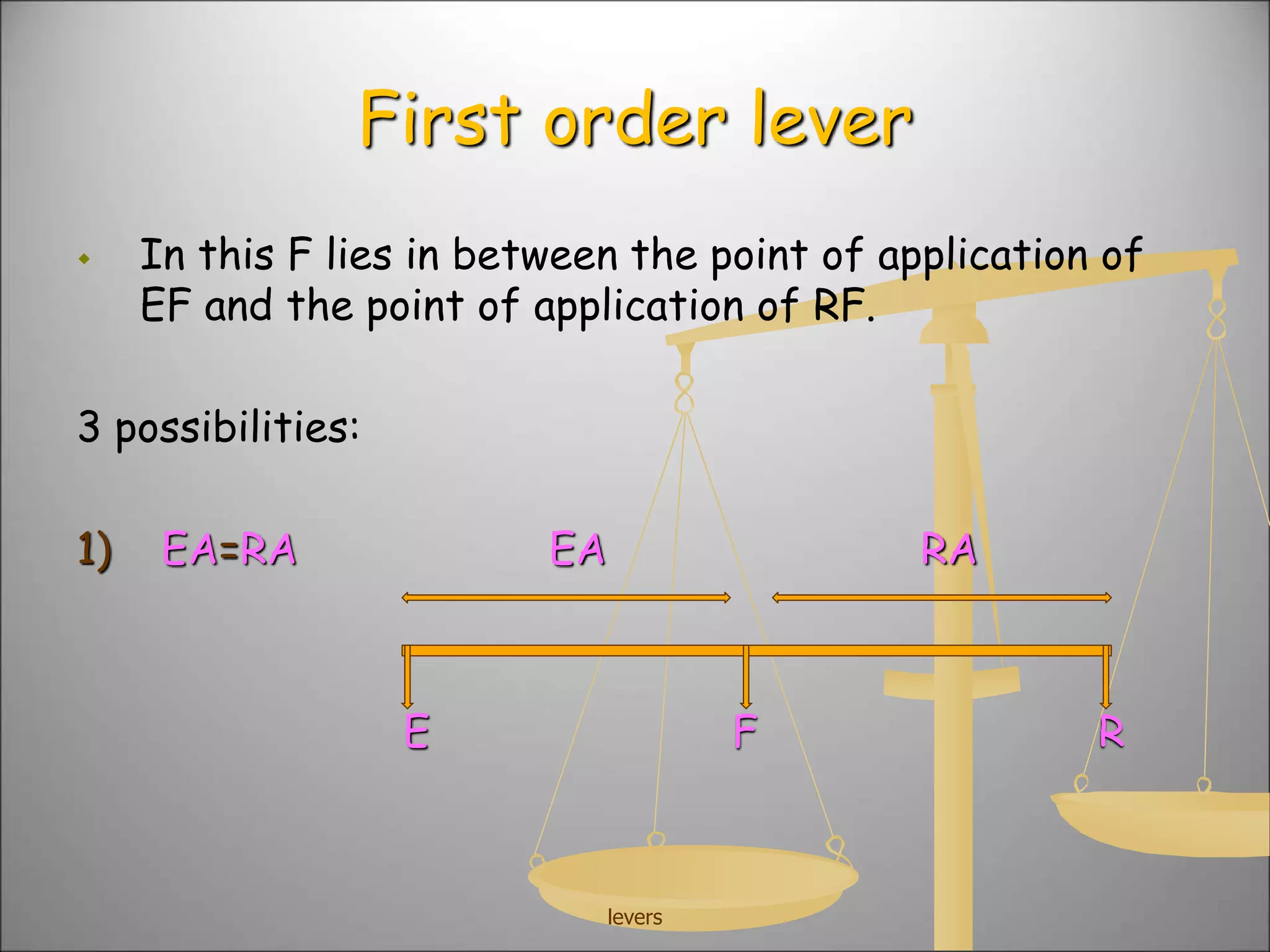 LEVERS 1.ppt