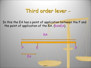 LEVERS 1.ppt