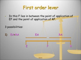 LEVERS 1.ppt