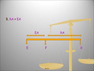 LEVERS 1.ppt