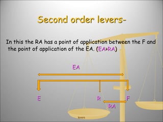 LEVERS 1.ppt