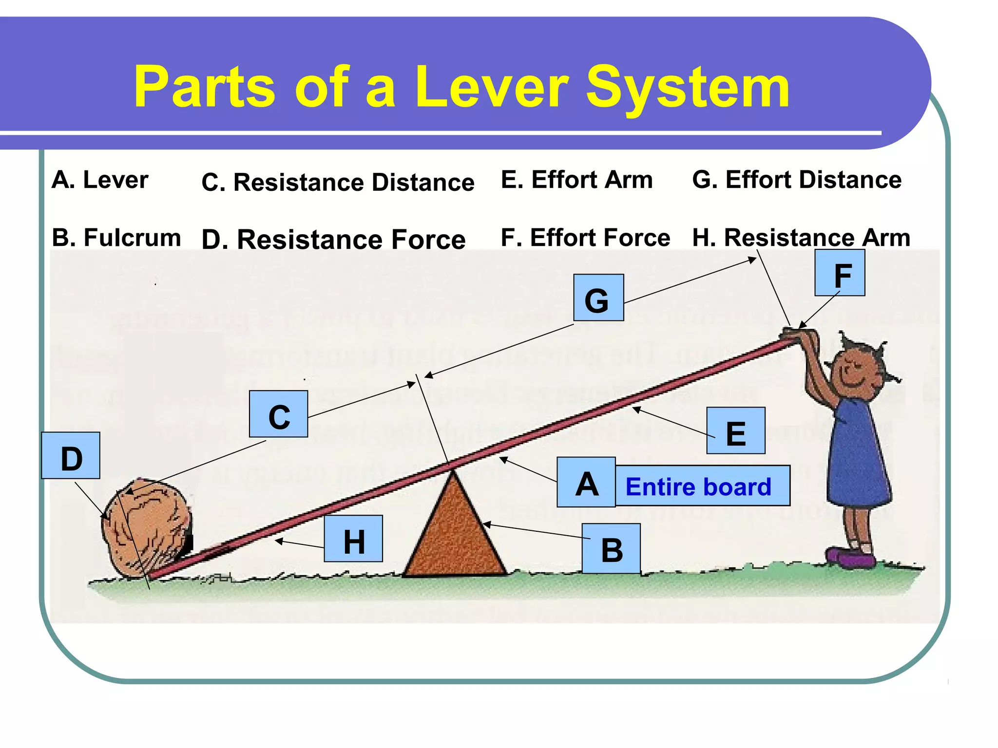 Levers | PPT