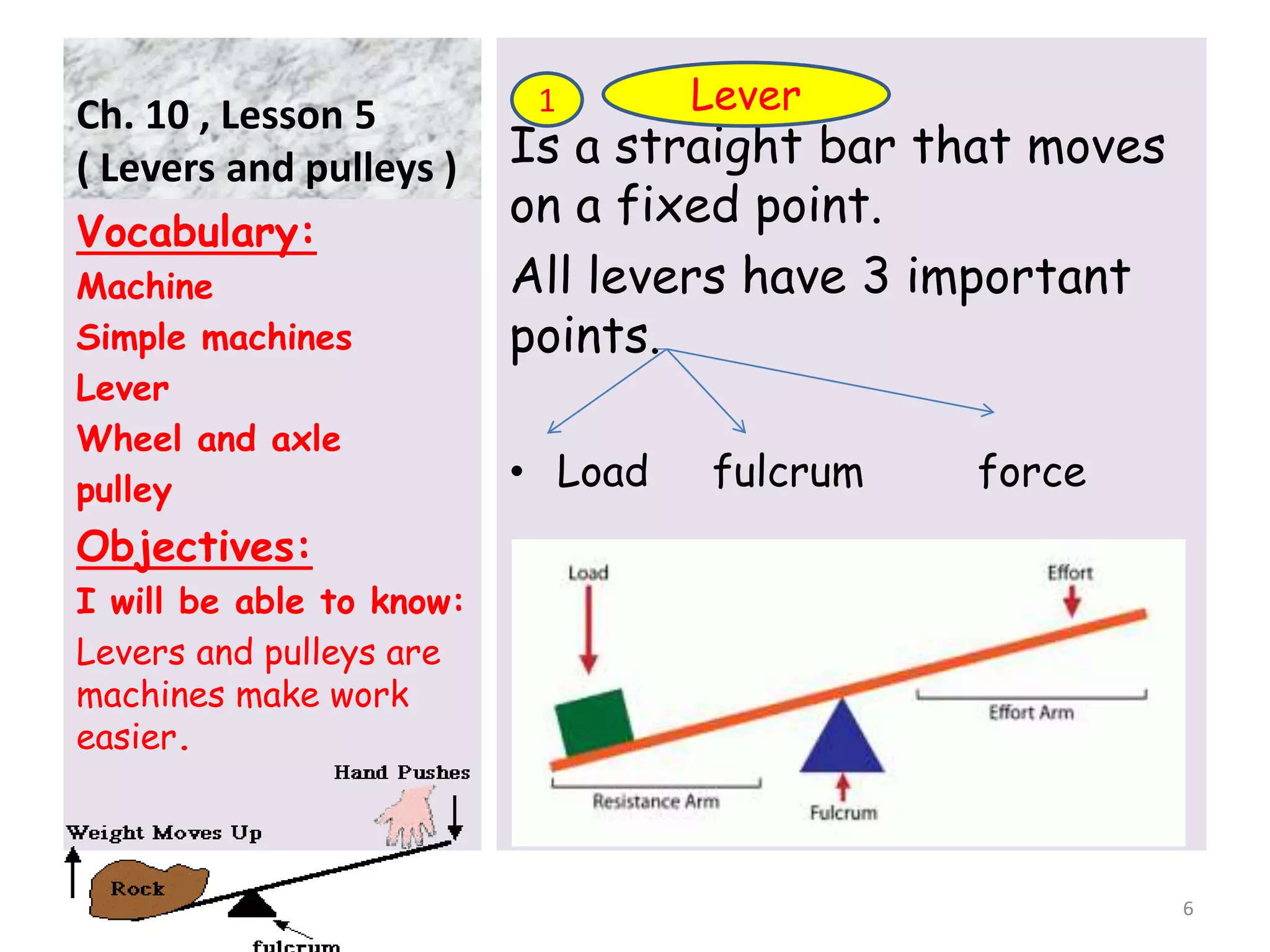 Levers and pulleys g3 | PPTX