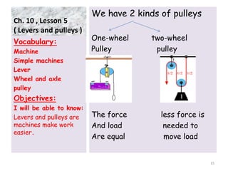 Levers and pulleys g3 | PPTX