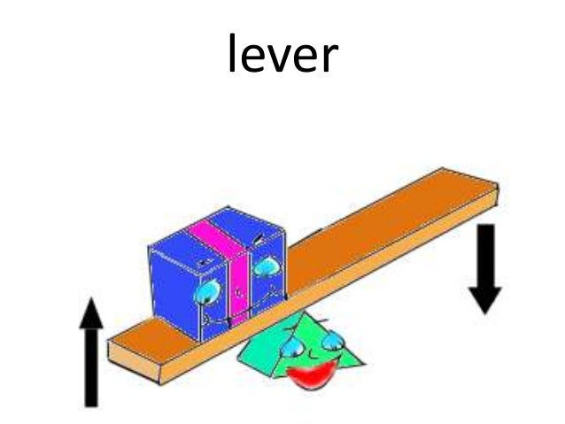 Levers and pulleys g3