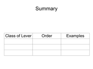 Levers | ODP