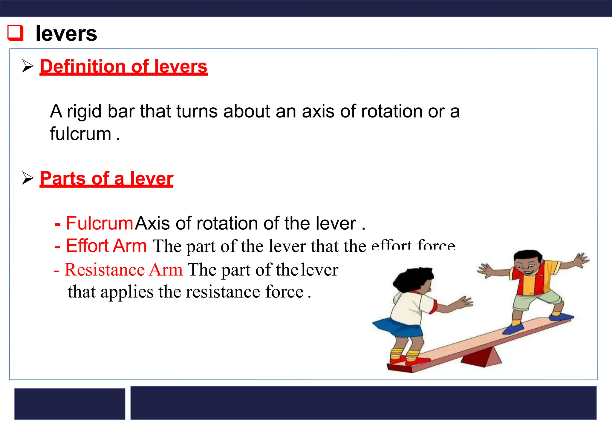 levers in human body.pptx