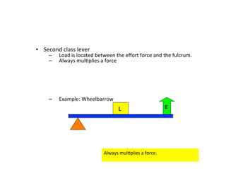 Levers notes | PDF
