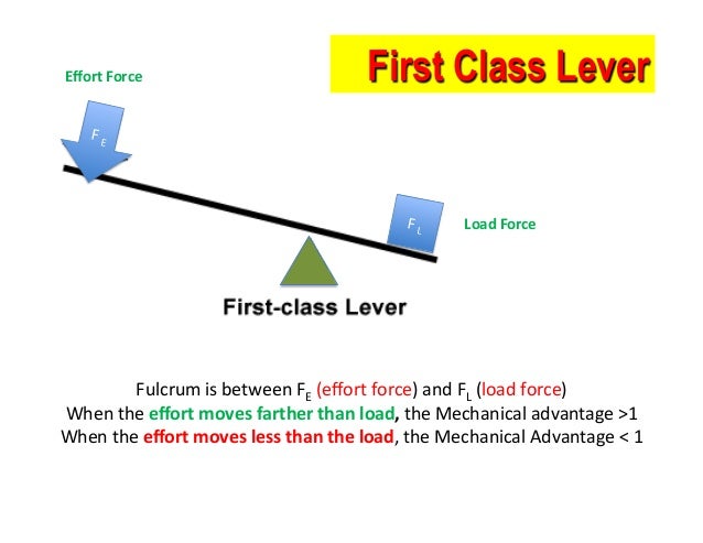 Levers notes