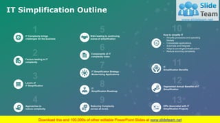Levers Of It Simplification PowerPoint Presentation Slides | PDF