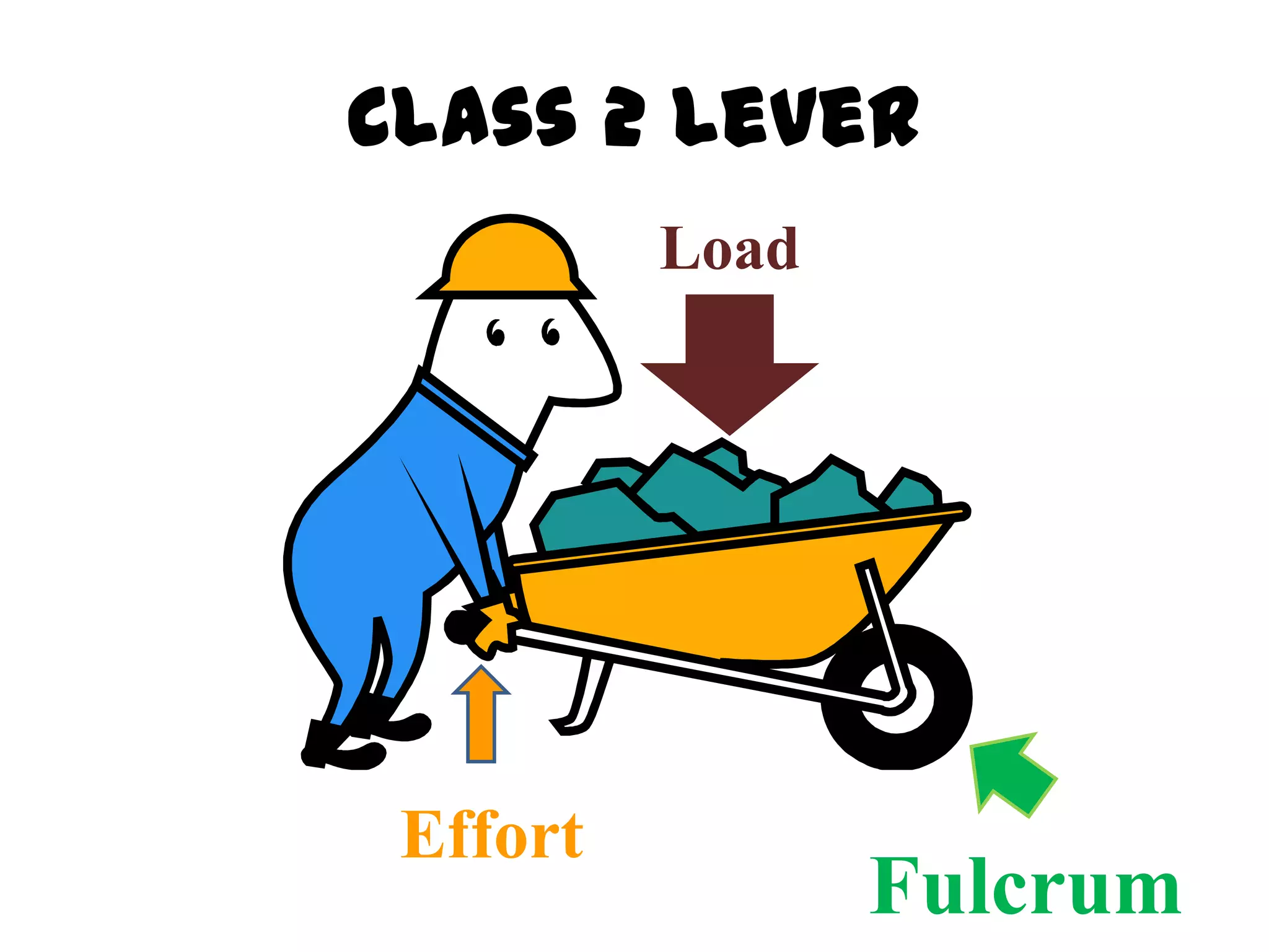 Levers ppt | PPTX