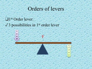 LEVERS ppt.pptx