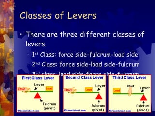 Levers, Wheels And Axles, Pulleys | PPT