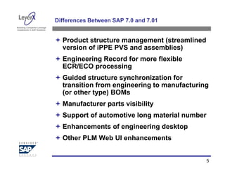 LeverX - A Comprehensive Guide to SAP PLM 7.01