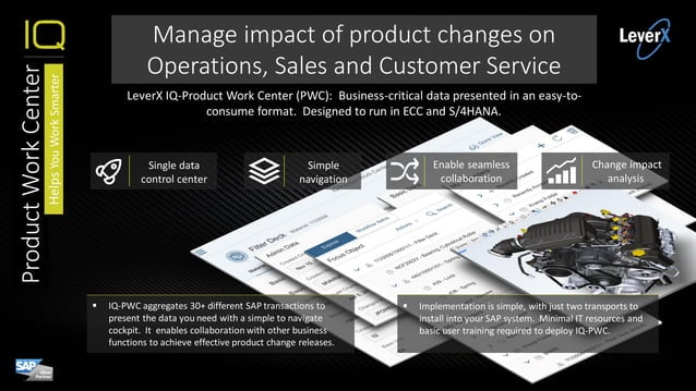 LeverX IQ Product Work Center (PWC) | PPT