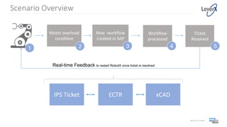 LeverX - Live Engineering with IoT on SAP Leonardo | PDF | Internet | Computing