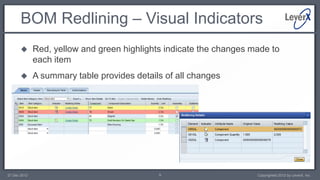 LeverX SAP PLM Tutorial - BOM Redlining | PPTX