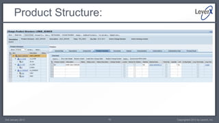 LeverX SAP Tutorial Product Structure Synchronization Overview and Fucntio… | PPTX | Desktop ...