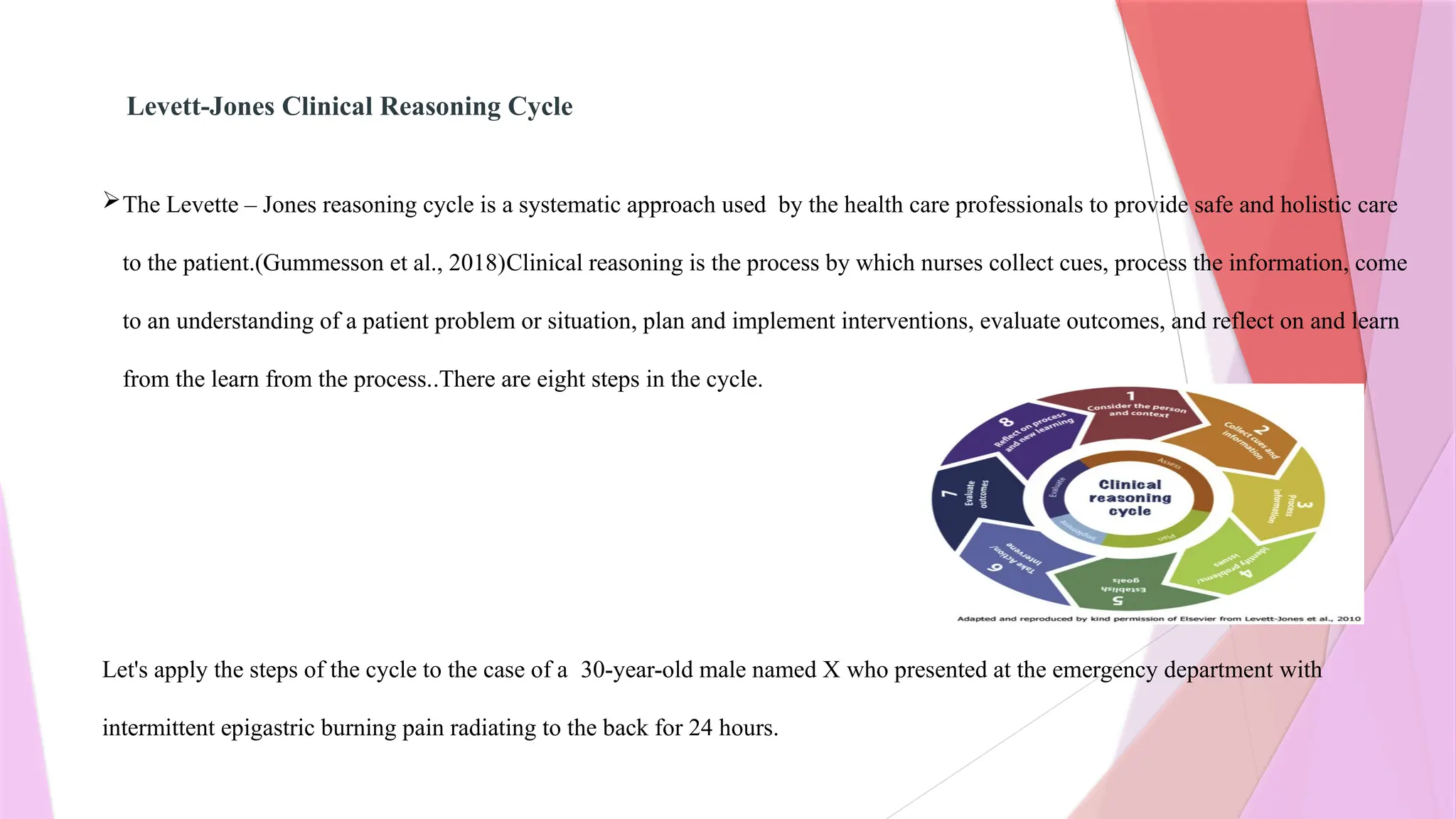 LEVETTE-JONES CLINICAL REASONING CYCLE (1) (1).pptx