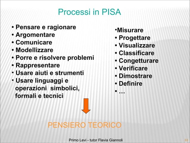 M@t.abel e matematica del cittadino | PPS