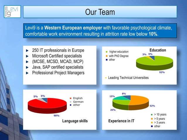 Levi9 corporate presentation | PPT