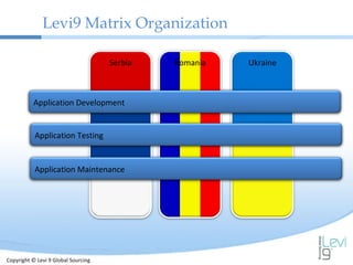 Levi9 Presentation | PPT