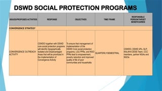 Action Plan for convergence in the year 2025 | PPTX