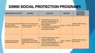 Action Plan for convergence in the year 2025 | PPTX