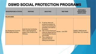 Action Plan for convergence in the year 2025 | PPTX