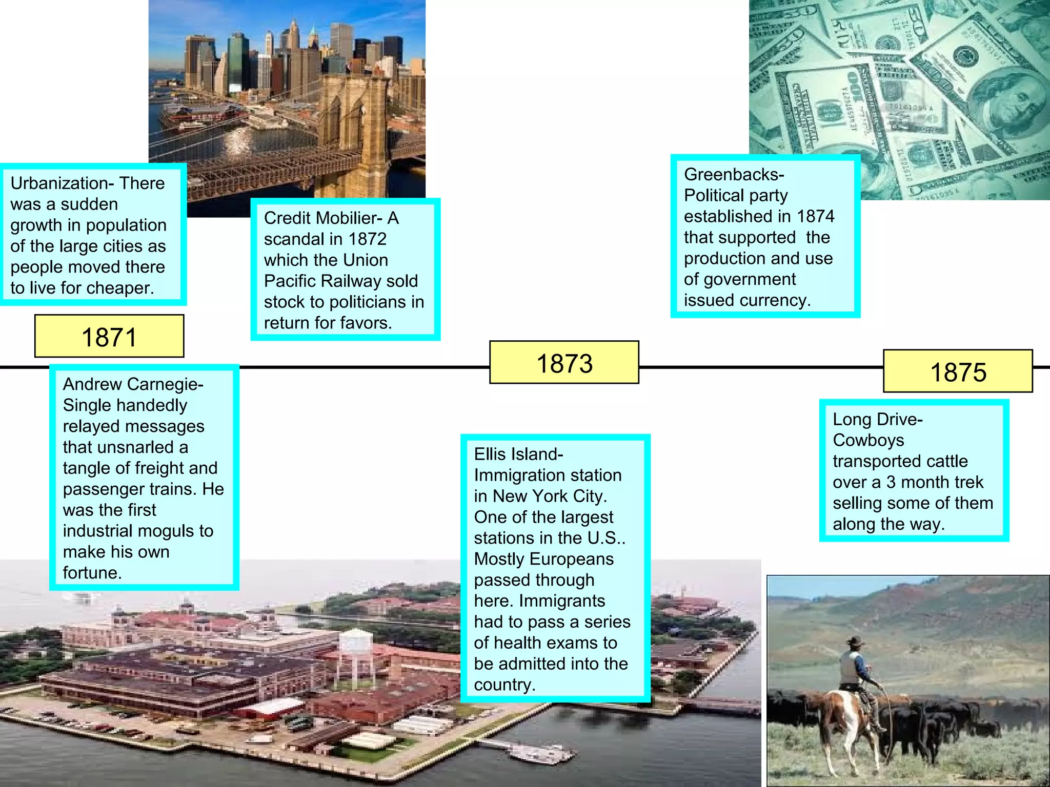 Levi ledford us history timeline | PPT