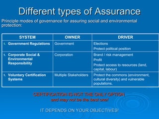 Clarifying Certification | PPT