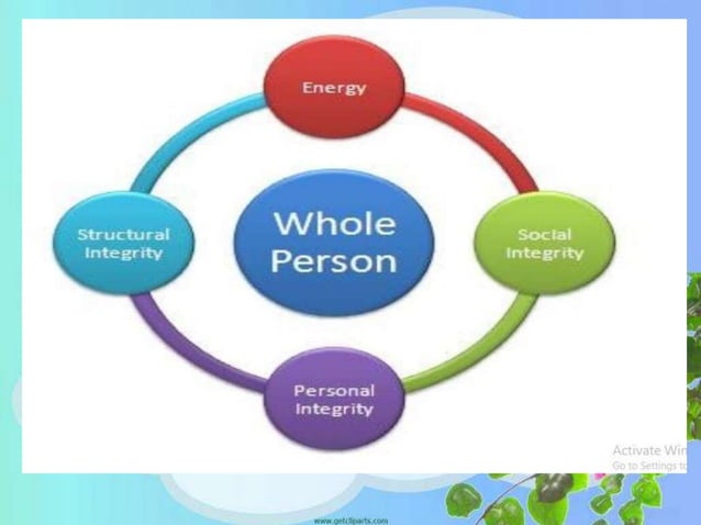 Levine's Theory- Theory of four conservation principles by Ms. Ritika ...