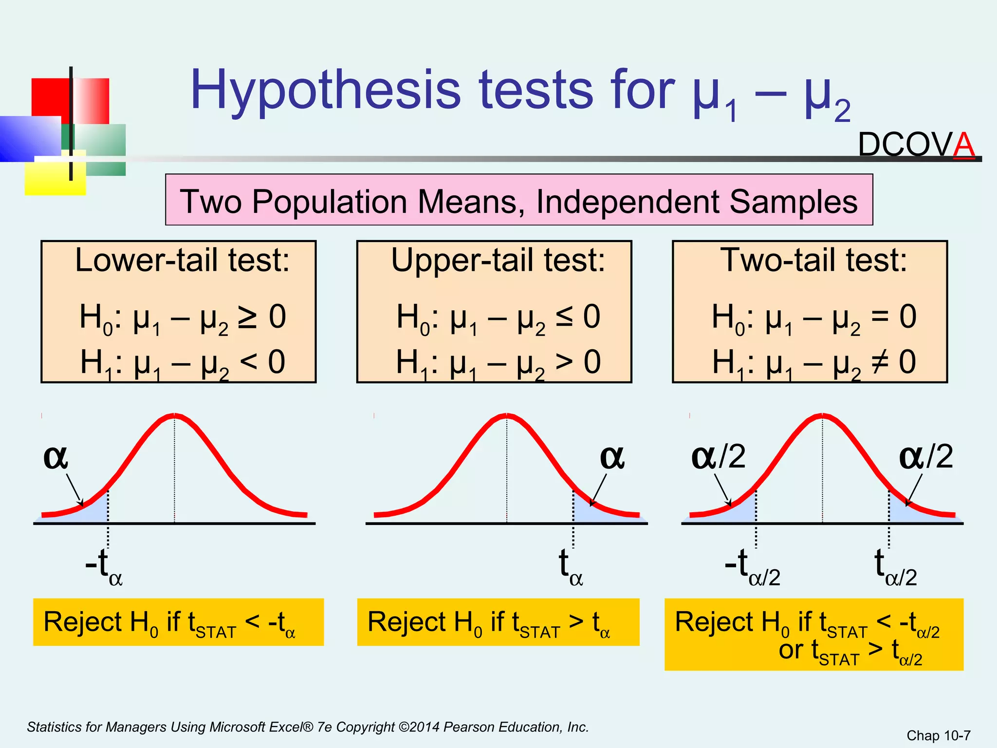 Two-sample Hypothesis Tests | PPT