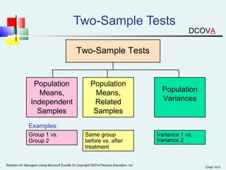 Two-sample Hypothesis Tests | PPT