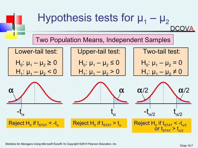 Two-sample Hypothesis Tests | PPT | Stocks and Bonds | Personal Investing