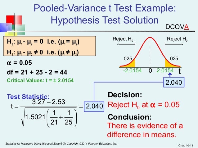 Hypothesis Testing Examples