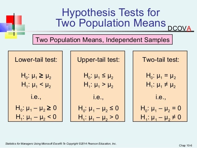 Two-sample Hypothesis Tests