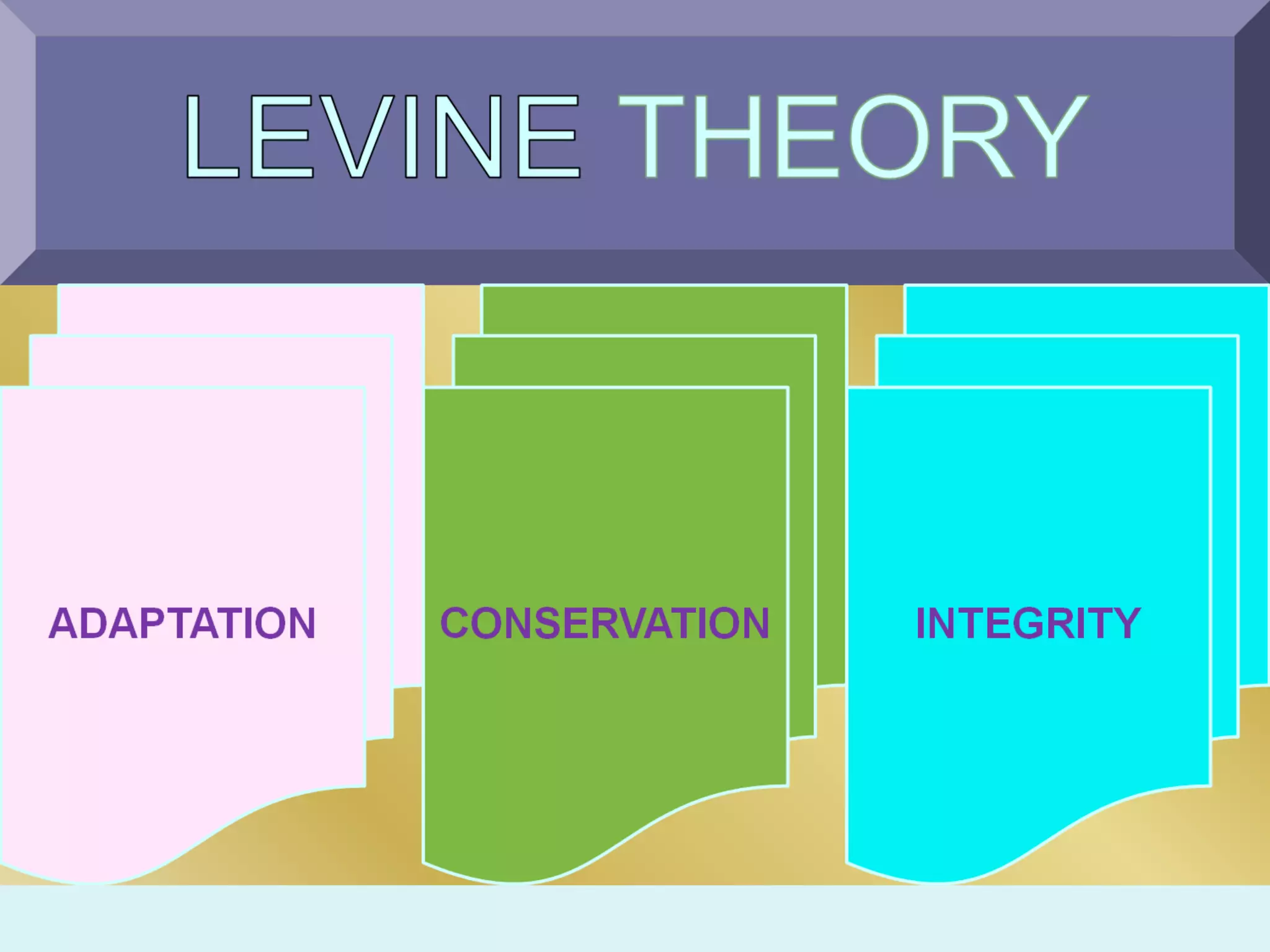 Levine's theory | PPT