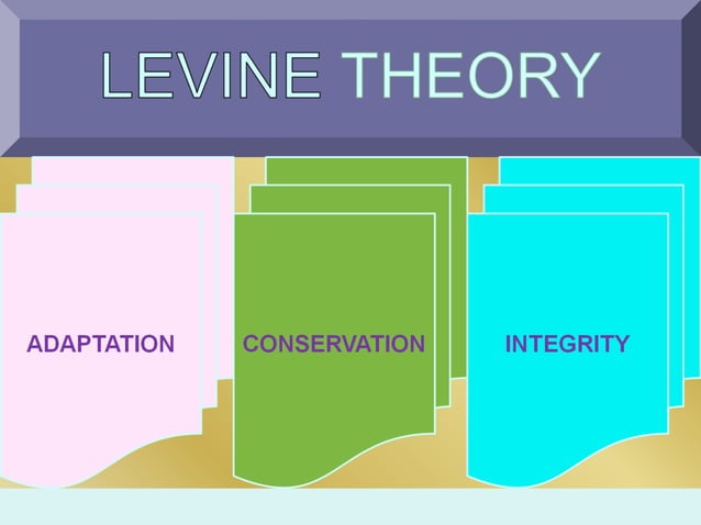 Levine's theory | PPT