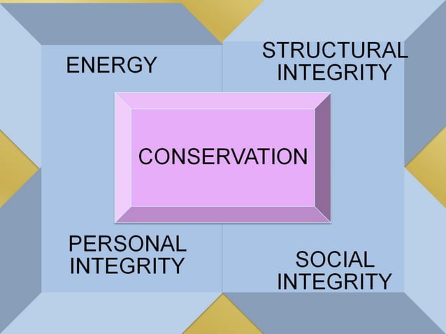 Levine's theory | PPT