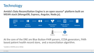 HXR 2016: Free the Data Access & Integration -Peter Levin, Amida Technology Solutions | PPT