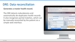 HXR 2016: Free the Data Access & Integration -Peter Levin, Amida ...