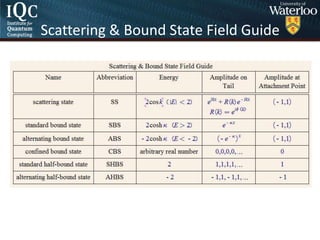Levinson's theorem for scattering on graphs | PPT