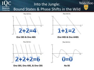 Levinson's theorem for scattering on graphs | PPT
