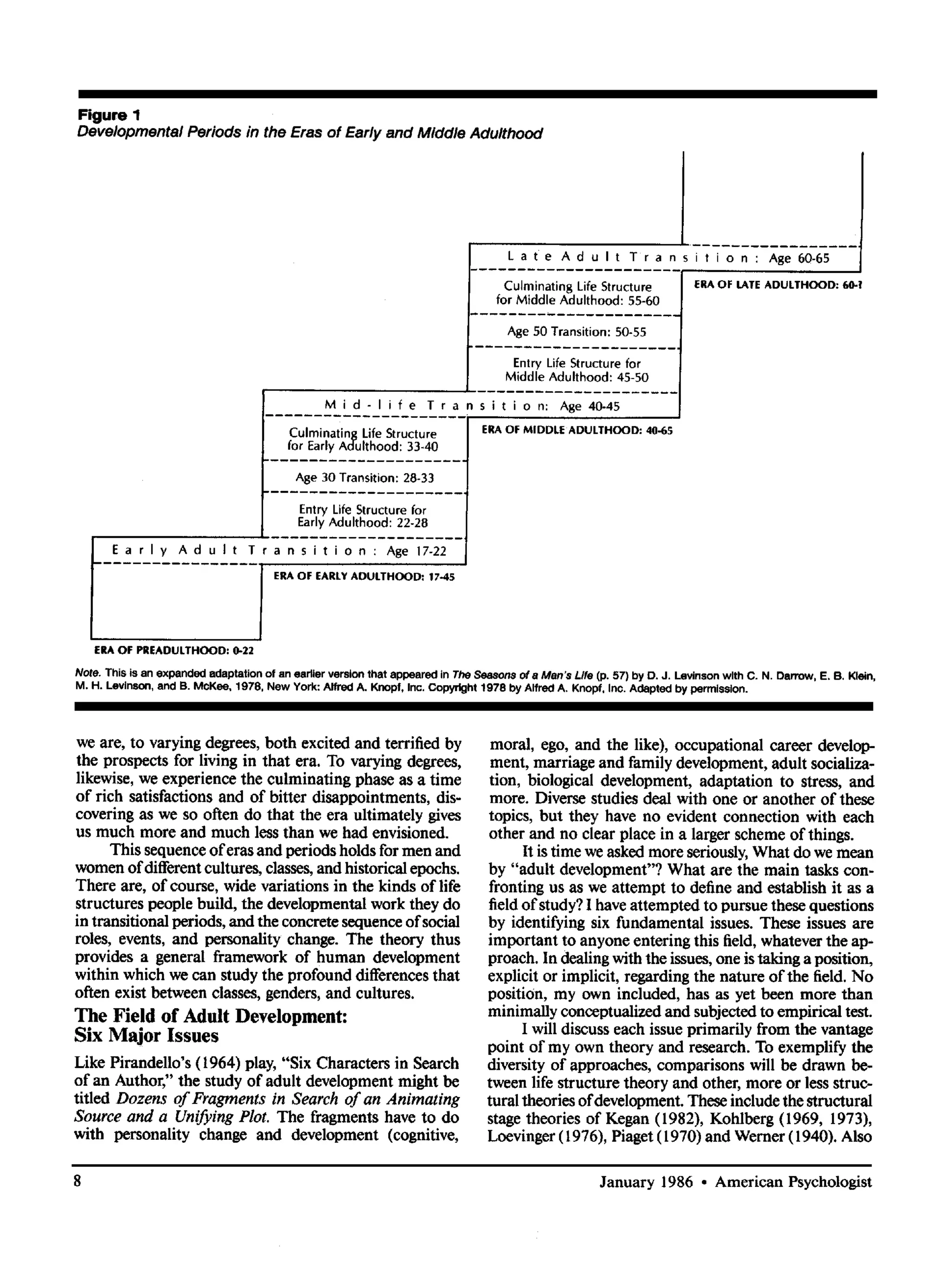 Levinson theory on adult life stages | PDF